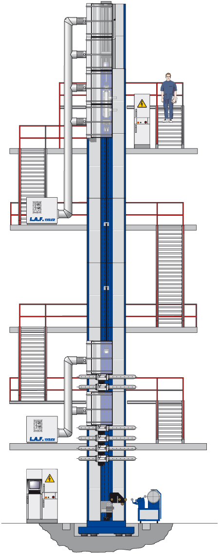 Optical Fiber Drawing Tower OFDT - Production Technology Center